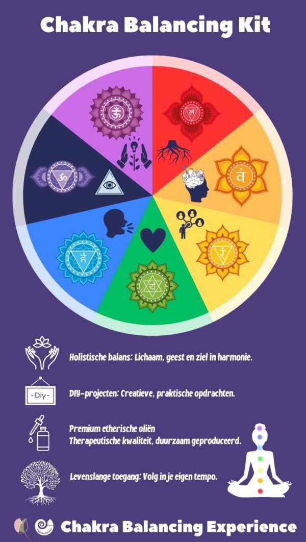 Chakra Balancing Kit & Experience - HypnoseMentor