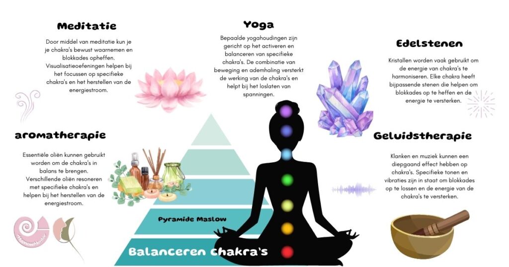 Chakra Healing: Krachtige methoden voor balanceren chakra's